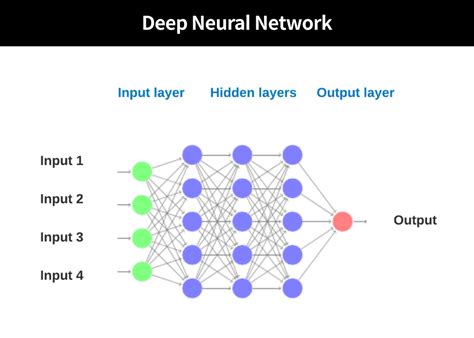 Different Types Of Neural Networks — Cnn And Rnn Datumo All In One Data Solution