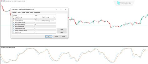 True Strength Index Indicator In MT Free Download
