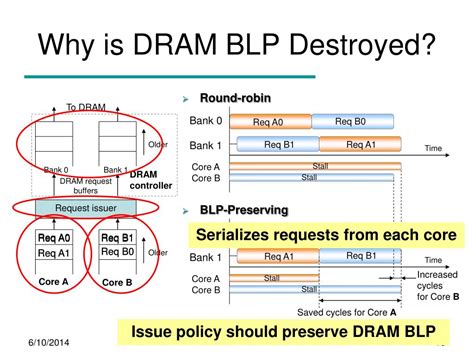 Ppt Improving Memory Bank Level Parallelism In The Presence Of Prefetching Powerpoint