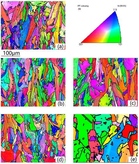 Effect Of The Solution Temperature On The Precipitates And Grain Evolution Of In718 Fabricated