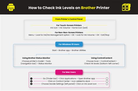 How To Check Printer Ink Levels Printer Ink Cartridges YoYoInk