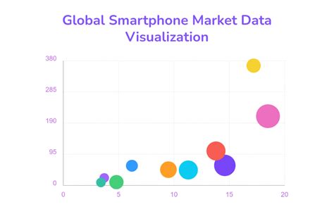 Free Data Visualization Bubble Chart Template To Edit Online