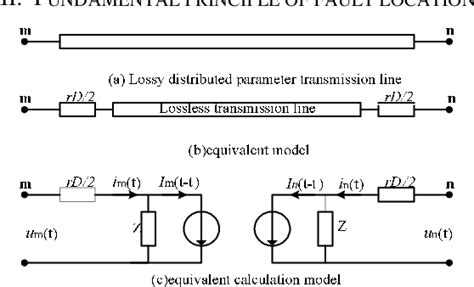 Figure 1 From Parameter Identification Algorithm For Fault Location Based On Distributed