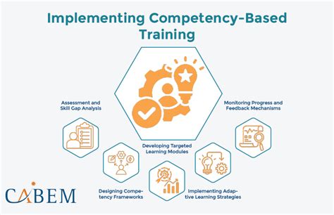 Why Competency Based Training Is Necessary For Modern Businesses