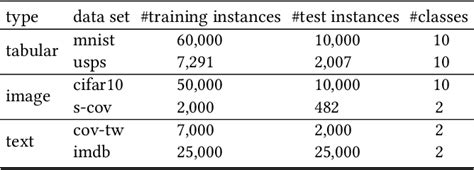 Table 2 From Efficient Second Order Optimization For Neural Networks With Kernel Machines