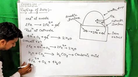 Explain Electrochemical Theory Of Rusting At Kristina Hertz Blog