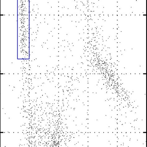 Main Sequence Stellar Properties And Spectral Classification Scheme Download Table