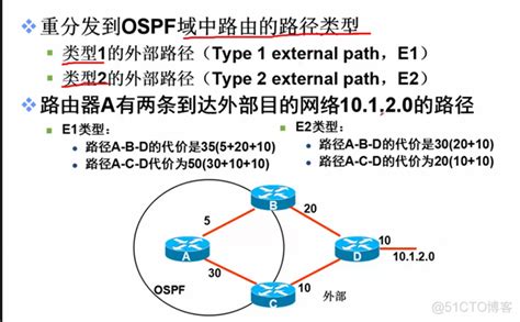 超详细ospf的基本概念；ospf多区域配置和综合实验51cto博客多区域ospf配置实验思考