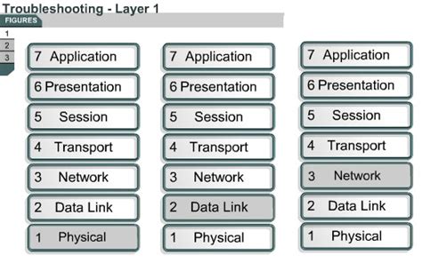 ccna be a good network administrator testing by osi layers