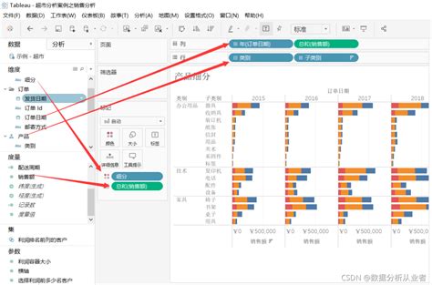 Tableau超市数据分析报告 Csdn博客
