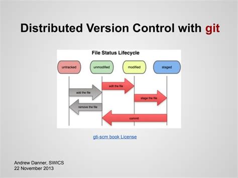 git guidance for beginner it support pptx