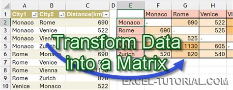 Can Excel Calculate Distance Between Cities Infoupdate Org
