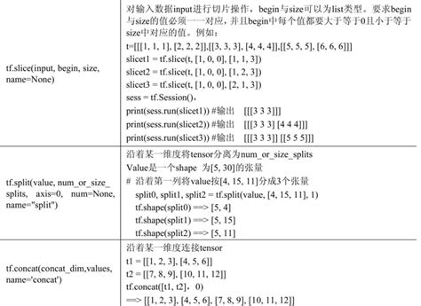 Tensorflow(1) Dy的个人博客 Tensorflow(1) Dy的个人博客