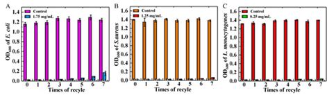 Nanomaterials Special Issue Nanomaterials And Low Dimensional