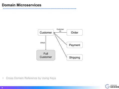 Cloud Native Data Architecture Break Away From Data Monoliths For Cloud Native Applications Ppt