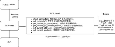 使用mcp驱动ida Pro分析样本ida Mcp Server Csdn博客