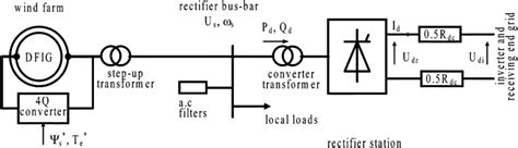 Sending End Model Of An Hvdc Link Download Scientific Diagram
