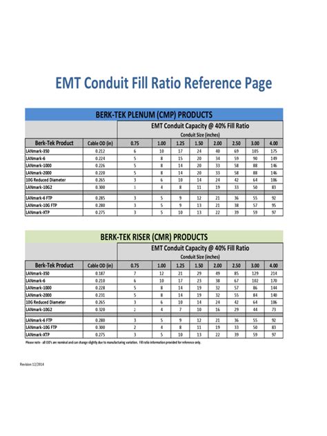 Wire Fill Chart For Emt Conduit Fill Chart 6 Free Templates In Pdf