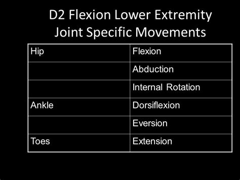 D2 Flexion
