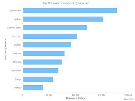Flutter中的canvas绘图 Sundaysflutter 博客园