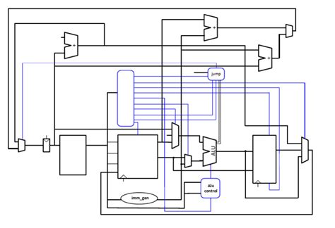 Singlecycle Riscvv01 Pdf Computer Architecture Central Processing Unit