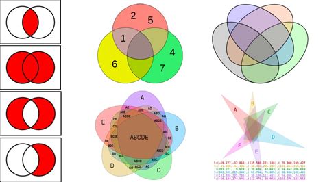 Діаграма Венна Venn Diagram