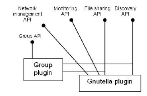API Modules And Components Download Scientific Diagram