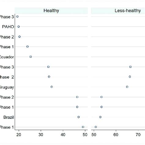 Summary Of Nutrient Profile Np Models Examined Download Scientific Diagram