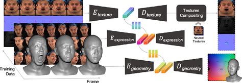 Figure 1 From Video Driven Neural Physically Based Facial Asset For Production Semantic Scholar