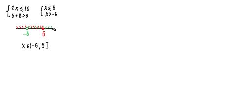 Укажіть проміжок що є розвязкам системи нерівностей { 2х≤10 х 6 0 ┤ А Б В Г Д 6 5