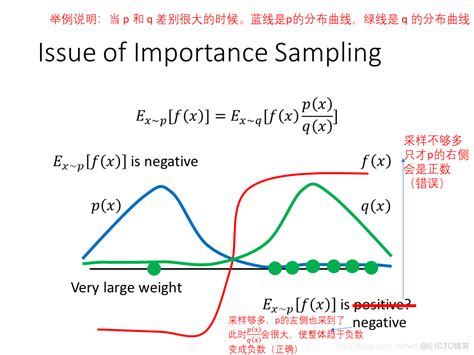 李宏毅深度强化学习笔记（一）proximal policy optimization ppo wx62d4c4d0ec83a的技术博客 51cto博客