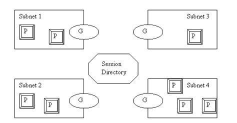 cs4254 computer network architecture and programming project outline spring 2006