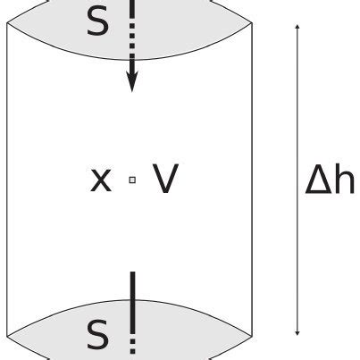 Schematic Overview Of The Discrete Volume Unit Used In The Simulation Download Scientific