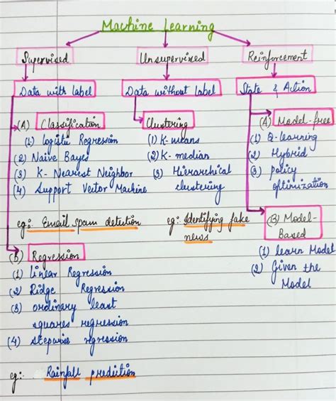 komal madiwal on linkedin excited to share my handwritten notes on machine learning types