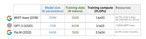 Scaling Law Of Language Models Dss Solutions