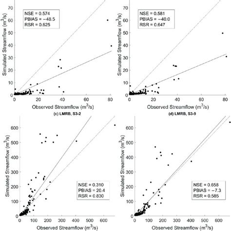 Schematic Diagram Of The Blocked Cross Validation Download