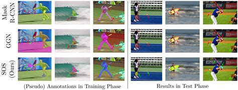 논문 리뷰 Sos Segment Object System For Open World Instance Segmentation With Object Priors