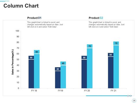 Top 10 10 Minutes Presentation Powerpoint Presentation Templates In 2025