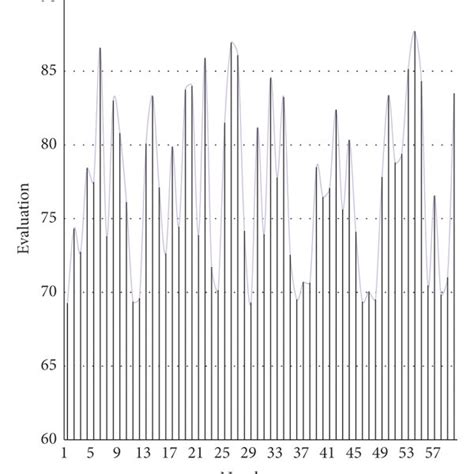 Statistical Diagram Of The Correlation Between College Observation Download Scientific Diagram
