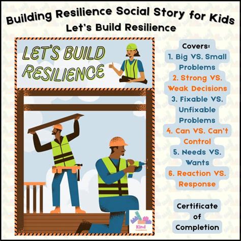 Fixable Vs Unfixable Problems Social Story Problem Solving Sel Growth