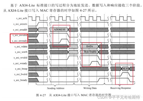 axi4 lite slave 时序分析及代码解读 axi lite时序 csdn博客