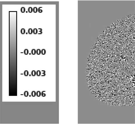 Difference Images Between Listmode And Sinogram Reconstruction In The