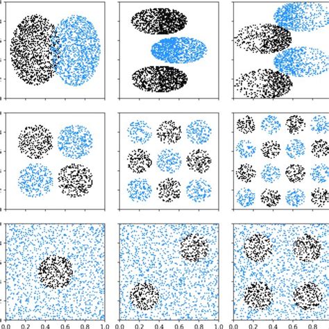 Datasets Used To Benchmark Classification Accuracy Labelled