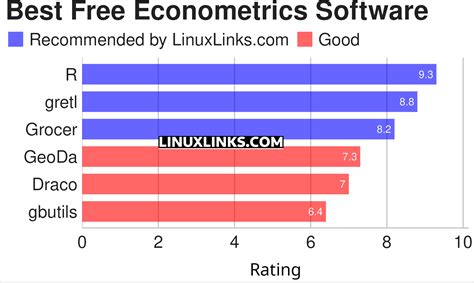 6 Best Free And Open Source Econometric Software Linuxlinks