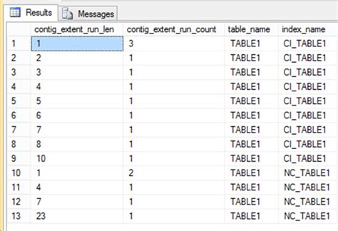 sql sasquatch sql server who on earth would rebuild an index at 0 44