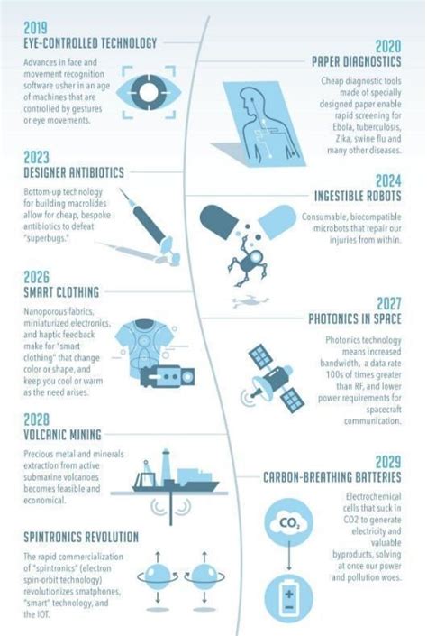 the confluence of robotics engineering passion