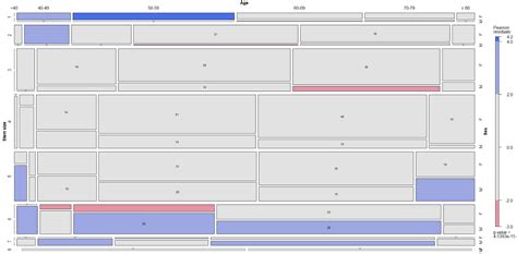 Age And Sex Influence The Use Of Modular Femoral Components In Total Hip Arthroplasty Performed Age And Sex Influence The Use Of Modular Femoral Components In Total Hip Arthroplasty Performed