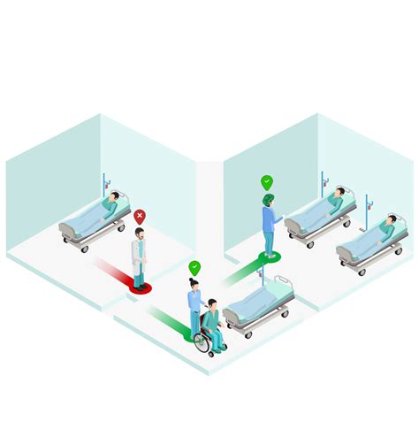 Hygienic Echo Infection Control