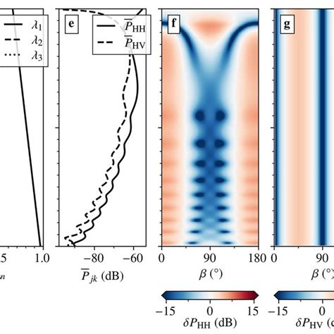 Radar Returns Given The Synthetic Orientation Distribution Function