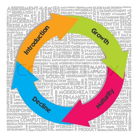 Circle Workflow Chart On The Word Cloud Stock Image Colourbox